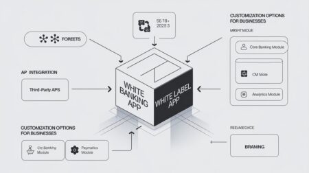 White Label Banking App APIs Source Code - fintech rating company for ...