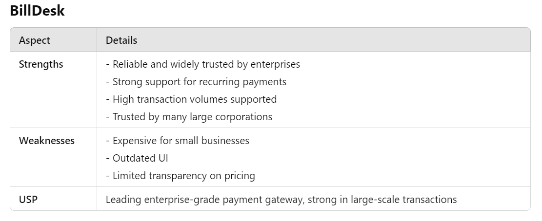 Top Payment Gateways in India