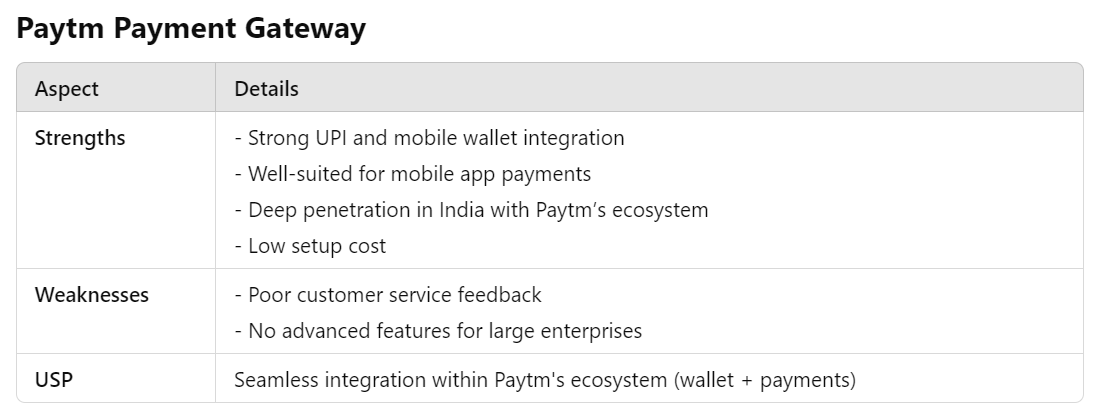 Top Payment Gateways in India