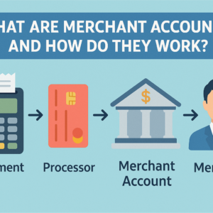 Payment Processing Explained: The Ultimate Guide for 2025